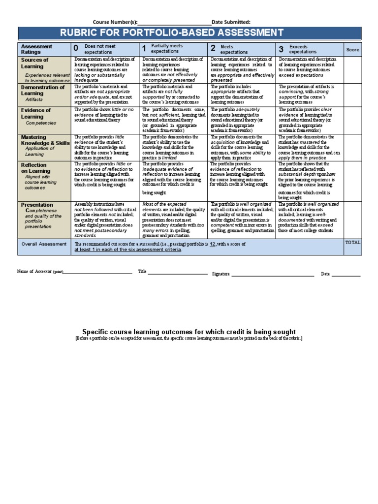Revised Master Rubric | PDF