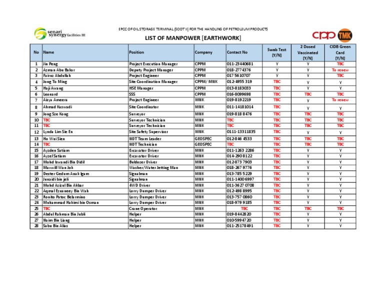 Manpower List for Earthwork Project | PDF