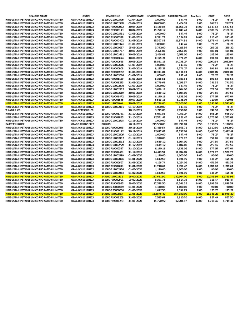 Dealers Name Gstin Invoice No Invoice Date Invoice Value Taxable Value Tax Rate CGST SGST | PDF ...