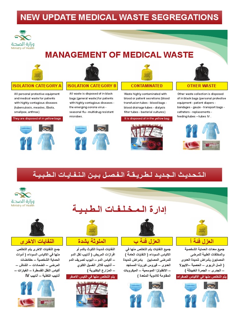 New Update Medical Waste Segregations Org A4 | PDF
