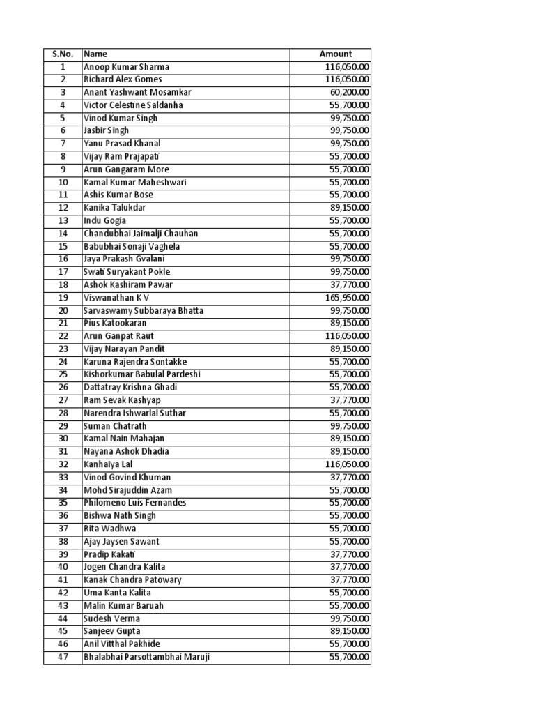 S.No. Name Amount | PDF | Cinema Of India