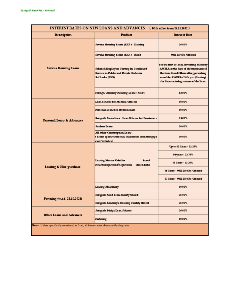 Interest-Rates-Loan-And-Advances Sri Lanka | PDF | Loans | Economies