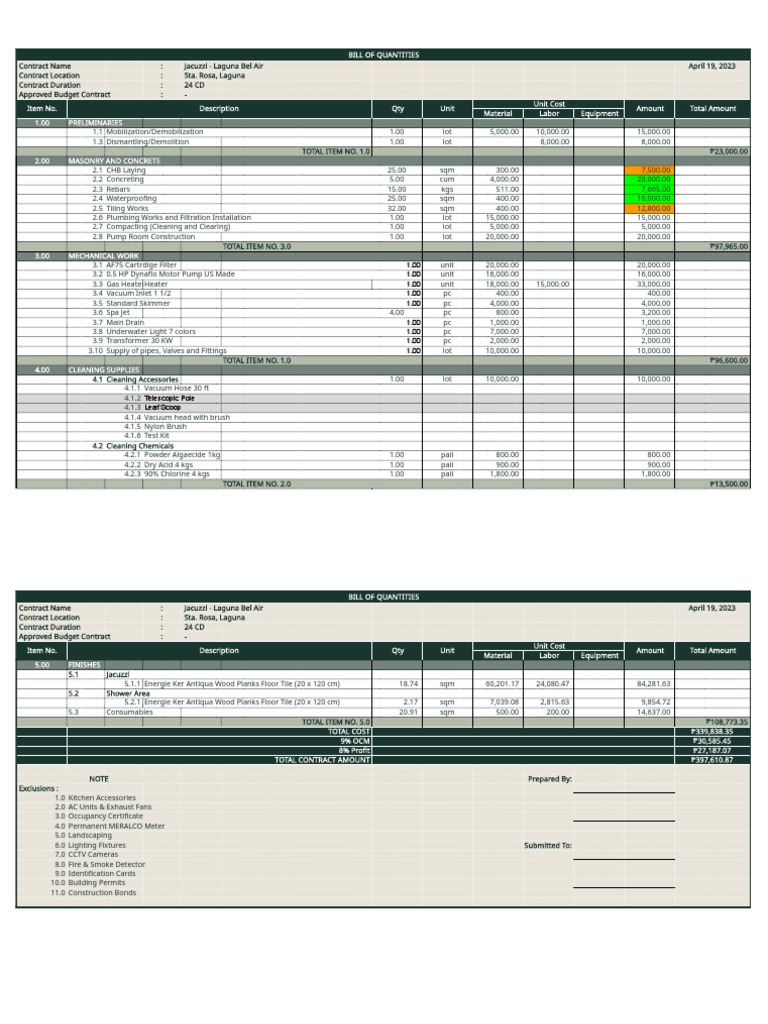 Detailed Breakdown of Materials, Labor, and Equipment for the ...