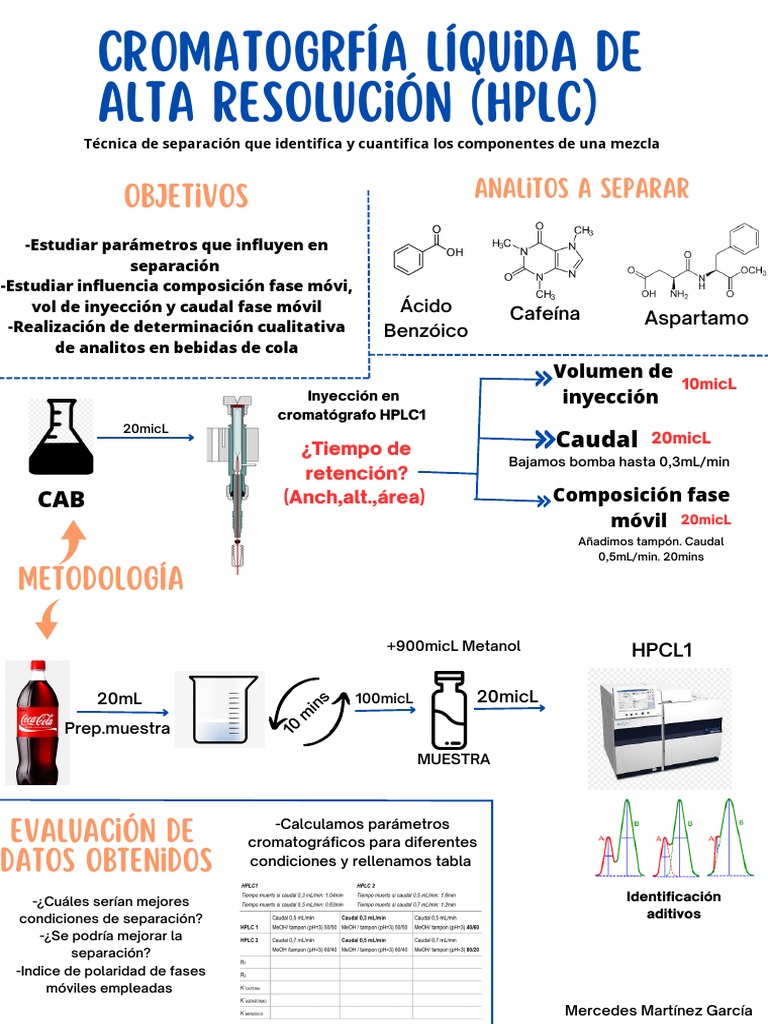 Cromatogrfía de Líquida de Alta Resolución (HPLC) | PDF | Cromatografía ...