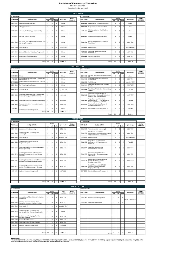 First Year: Gwa Gwa | PDF