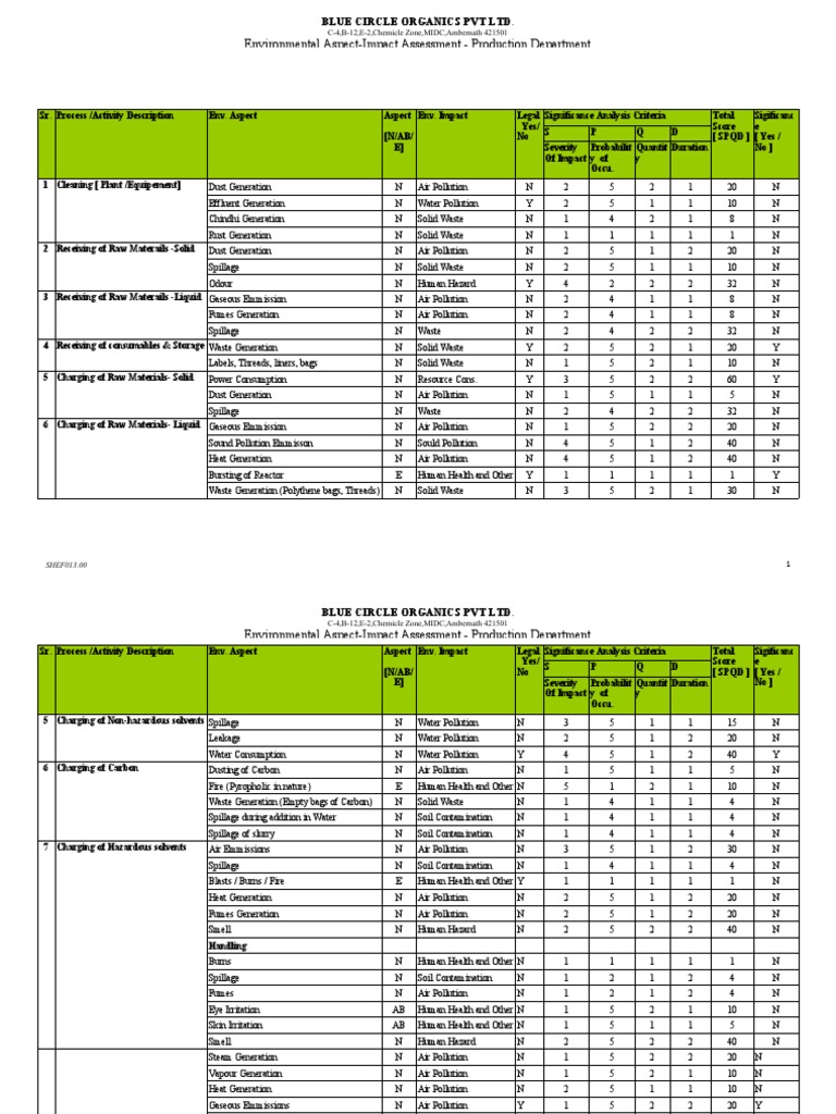 Environmental Aspect-Impact Assessment - Production Department | PDF ...