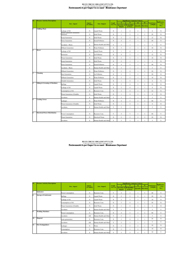 Environmental Aspect-Impact Assessment - Maintenance Department | PDF ...