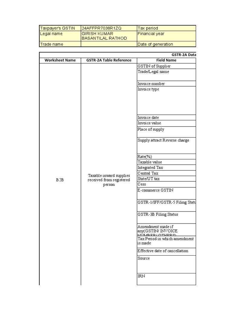 GSTR-2A Data Entry Guidelines | PDF | Invoice | Taxes