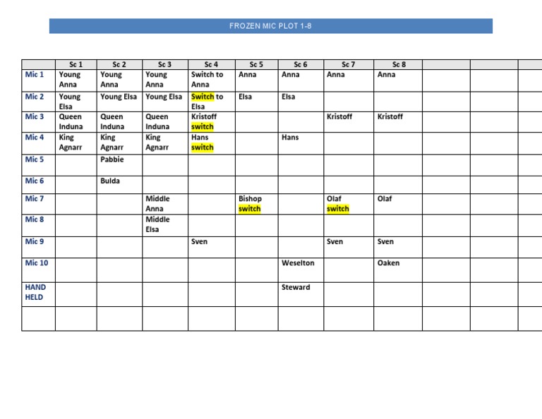 Frozen Mic Plot 1-8 | PDF
