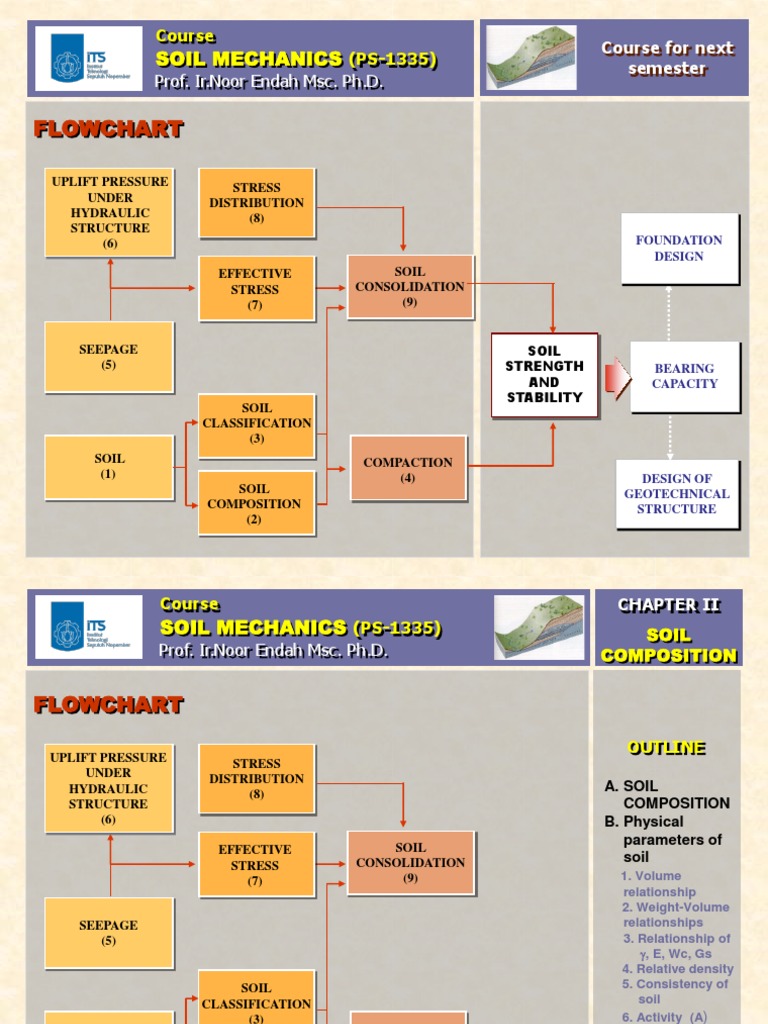 Soil Mechanics Course Overview | PDF | Soil Mechanics | Soil Science