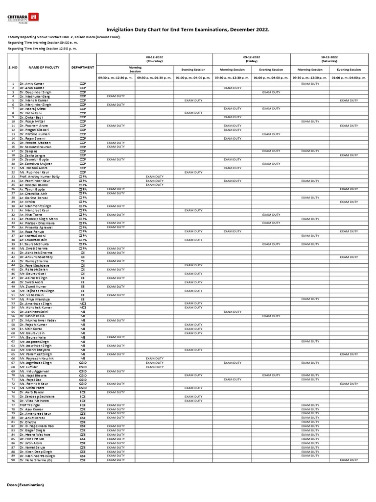 Invigilation Duty Chart For End Term Examinations, December 2022 | PDF