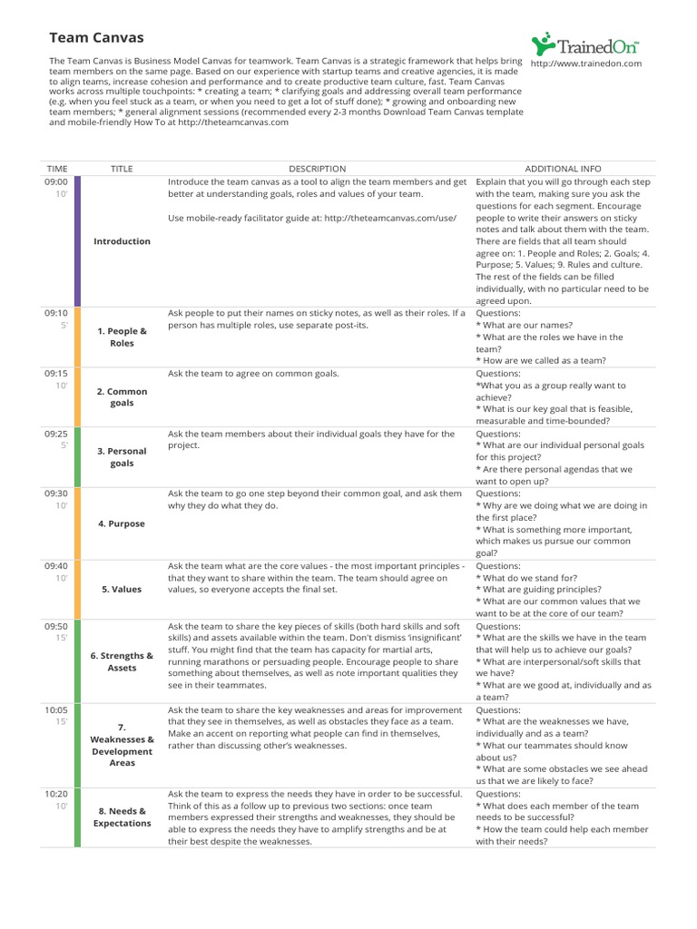Team Canvas | PDF | Goal | Information