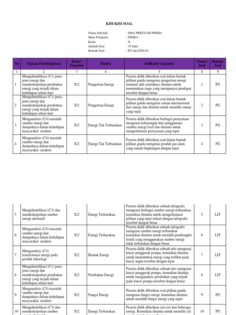 Kisi-Kisi Fisika Kelas X | PDF