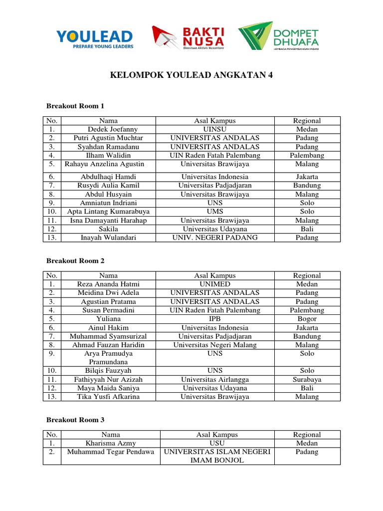 Kelompok Youlead Angkatan 4 | PDF