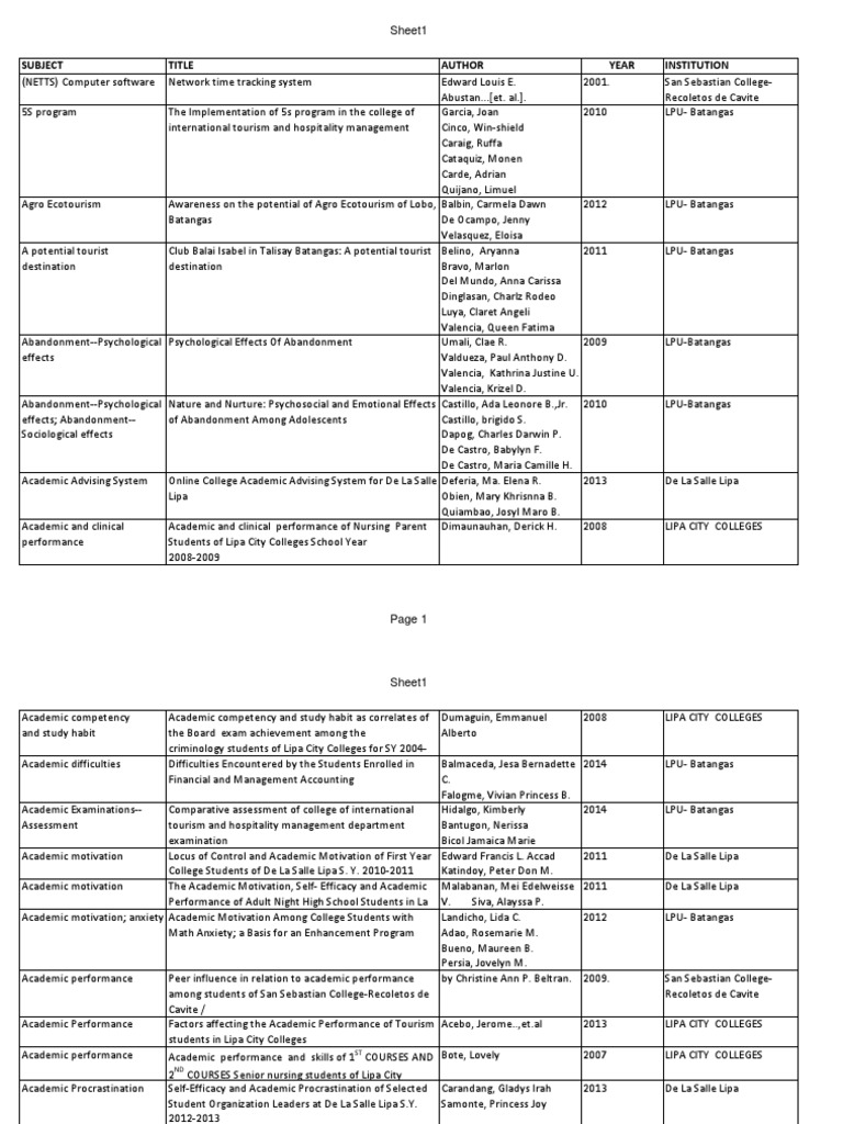 Subject Title Author Year Institution | PDF | Adolescence