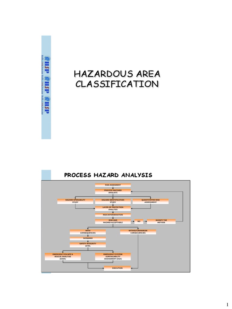 Hazardous Area Classification | PDF