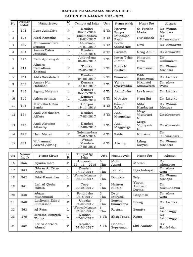 Daftar Nama Siswa Lulus TK Setia | PDF