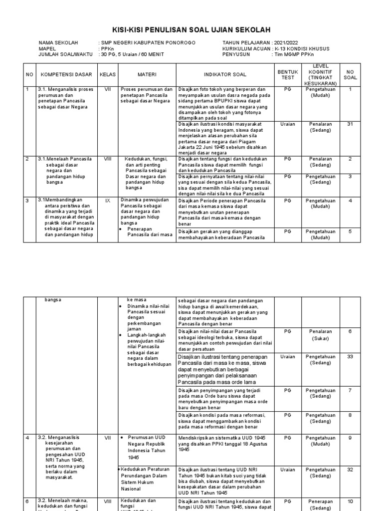Kisi-Kisi Us Utama PKN SMP 2022 | PDF