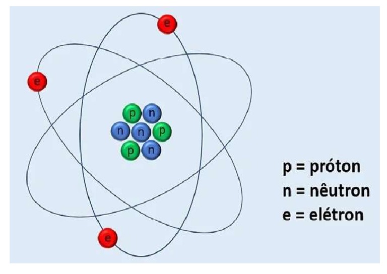Estrutura Do Atomo | PDF