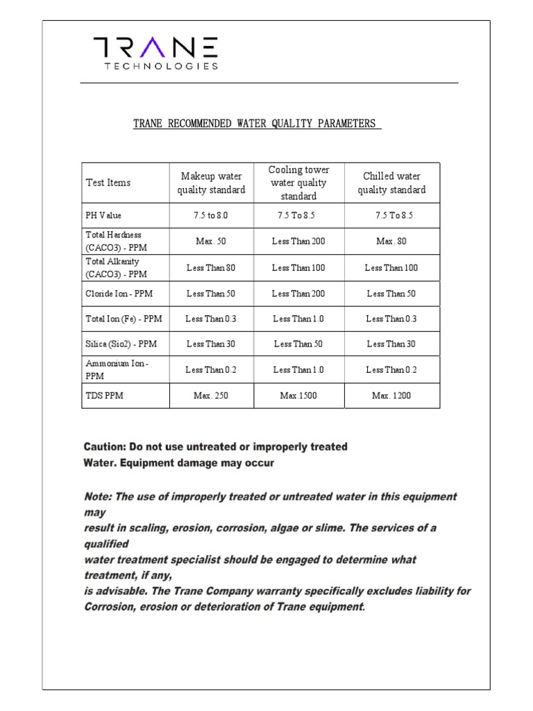 Trane Water Quality Standards Overview | PDF