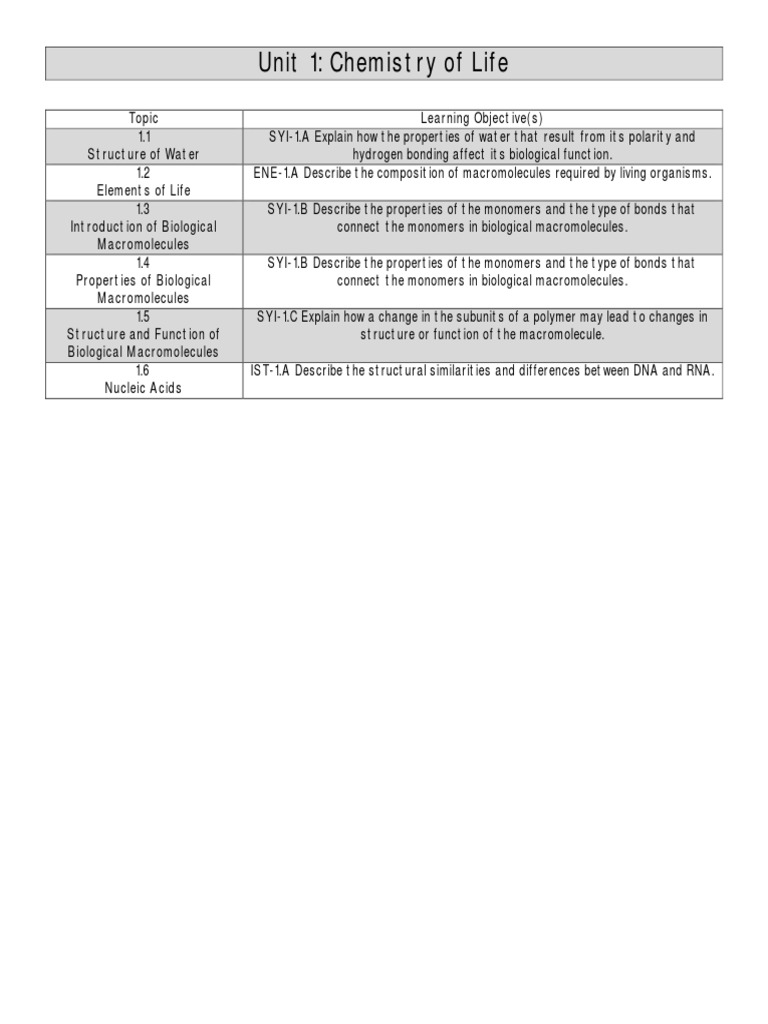 Unit 1: Chemistry of Life | PDF | Cell Membrane | Macromolecules