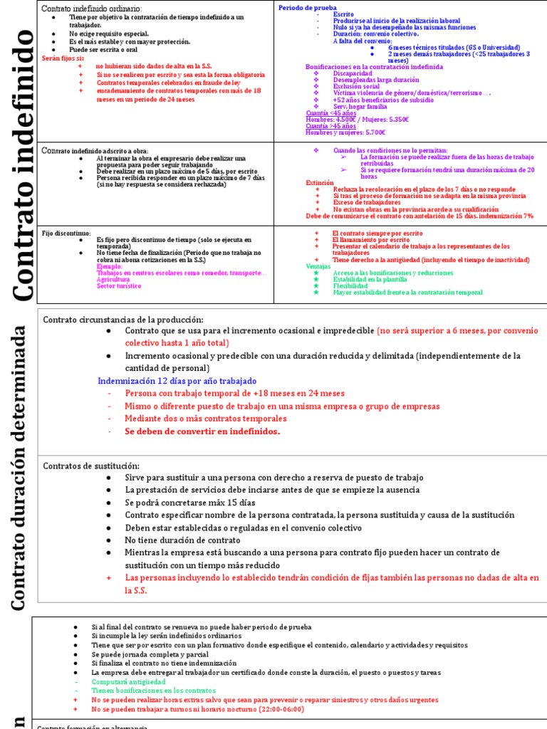 Tablas de Contratos | PDF | Jubilación | Outsourcing