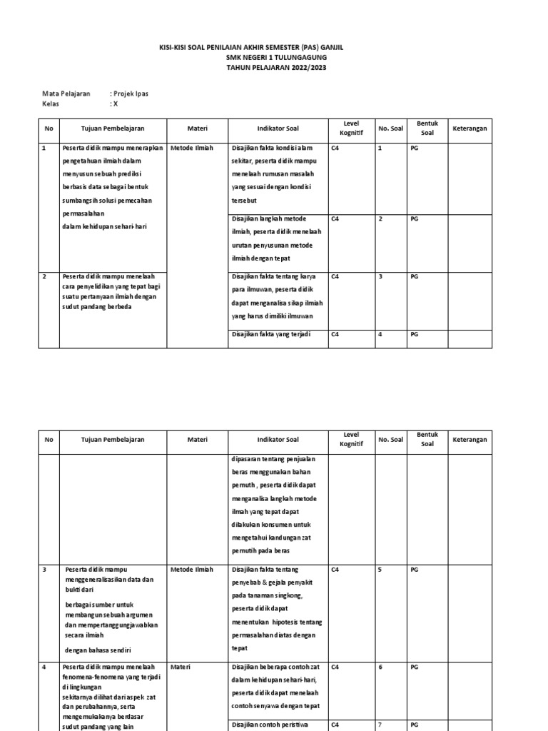 KISI UAS GANJIL IPAS (Siswa) | PDF KISI UAS GANJIL IPAS (Siswa) | PDF