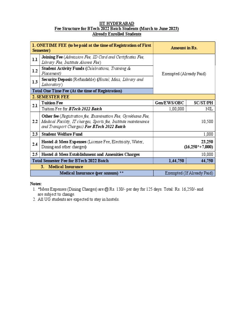 IIT Hyderabad BTech Fee Structure 2022 | PDF | Fee | Service Industries