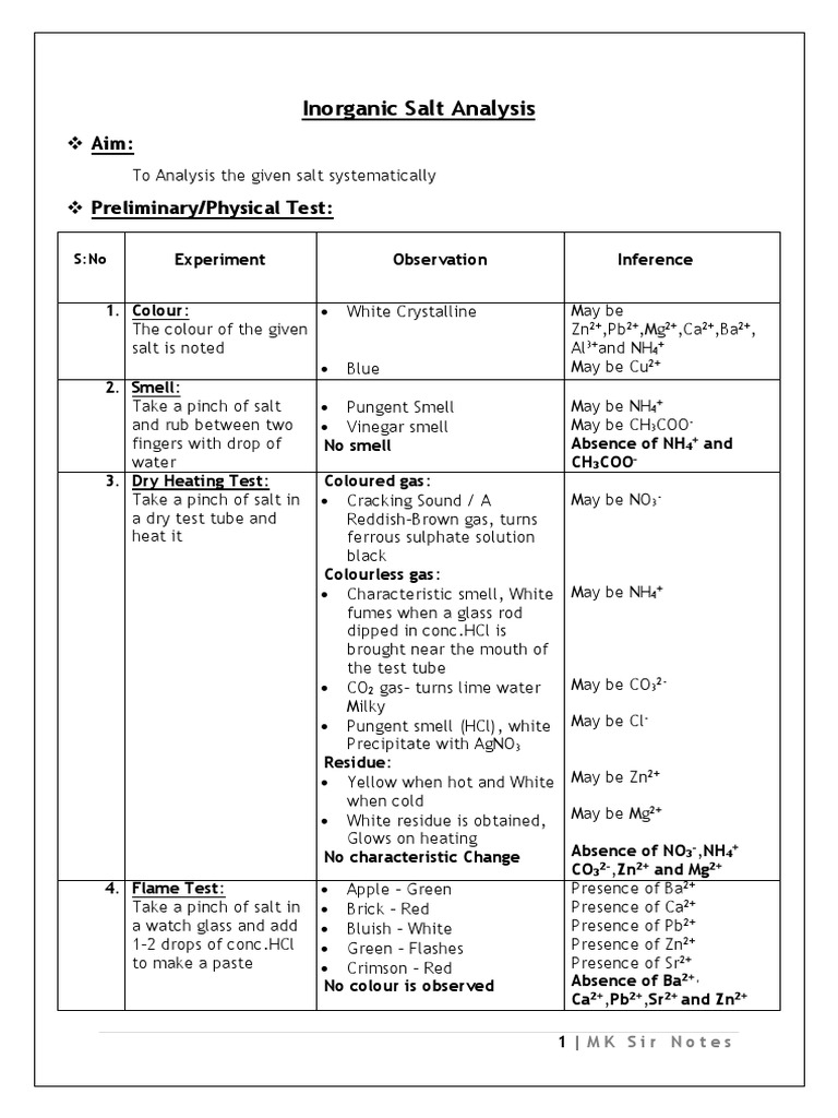 Systematic Inorganic Salt Analysis Guide | PDF | Ammonium ...