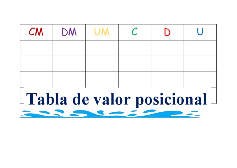 Tabla de Valor Posicional | PDF