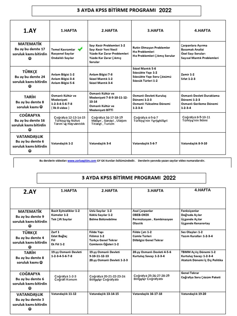 3 Ayda Kpss Bitirme Programi: 1.hafta 2.hafta 3.hafta 4.hafta Matematik | PDF