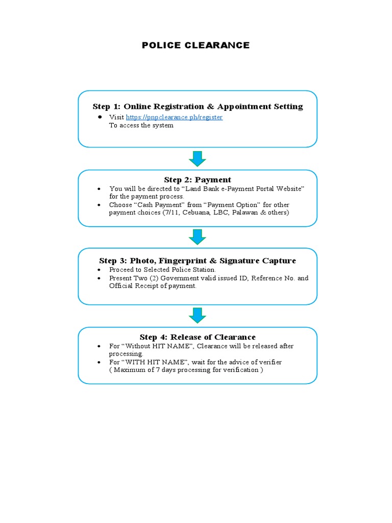 Step 1: Online Registration & Appointment Setting: Police Clearance | PDF