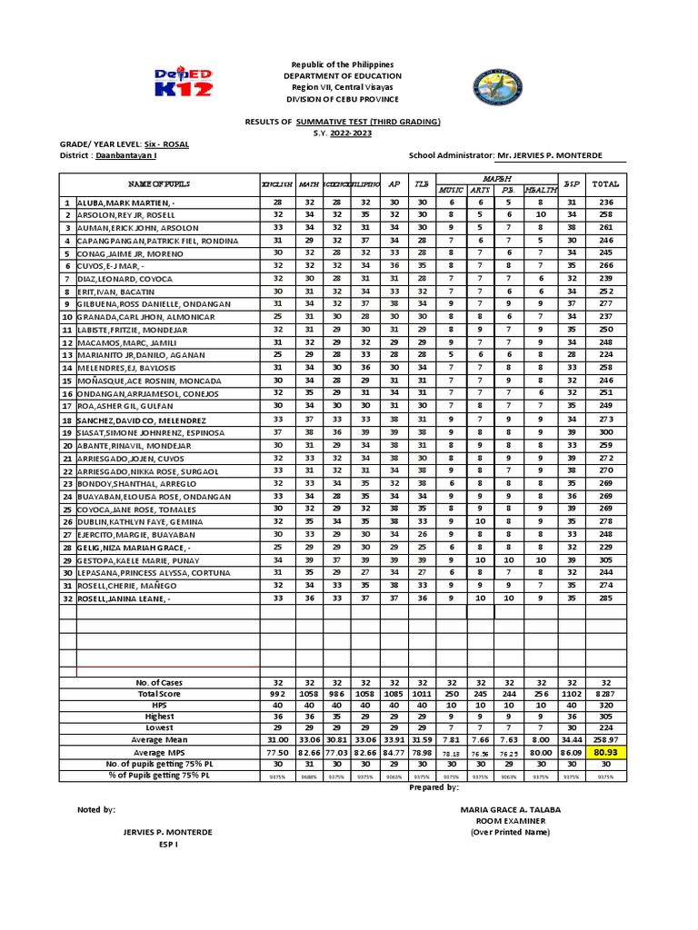 Form 14 Rosal 3RD Periodic | PDF | Data