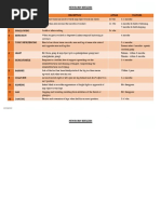 RULA Employee Assessment Worksheet | PDF | Arm | Anatomical Terms Of Motion