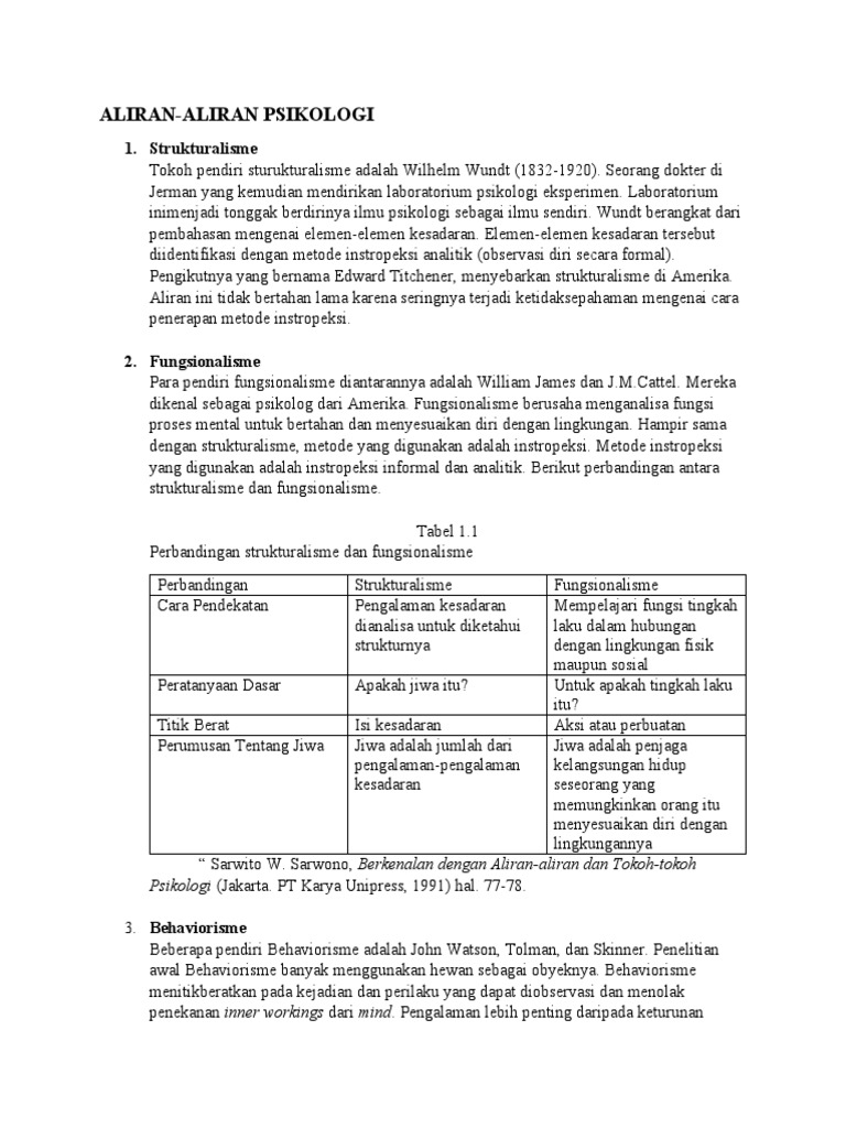 Aliran-Aliran Psikologi | PDF