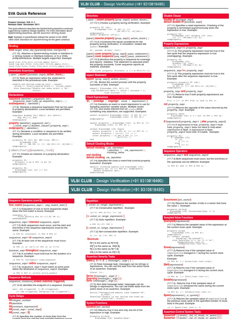 SVA Quick Reference: Directives Disable Clause | PDF | Computer Programming | Computing