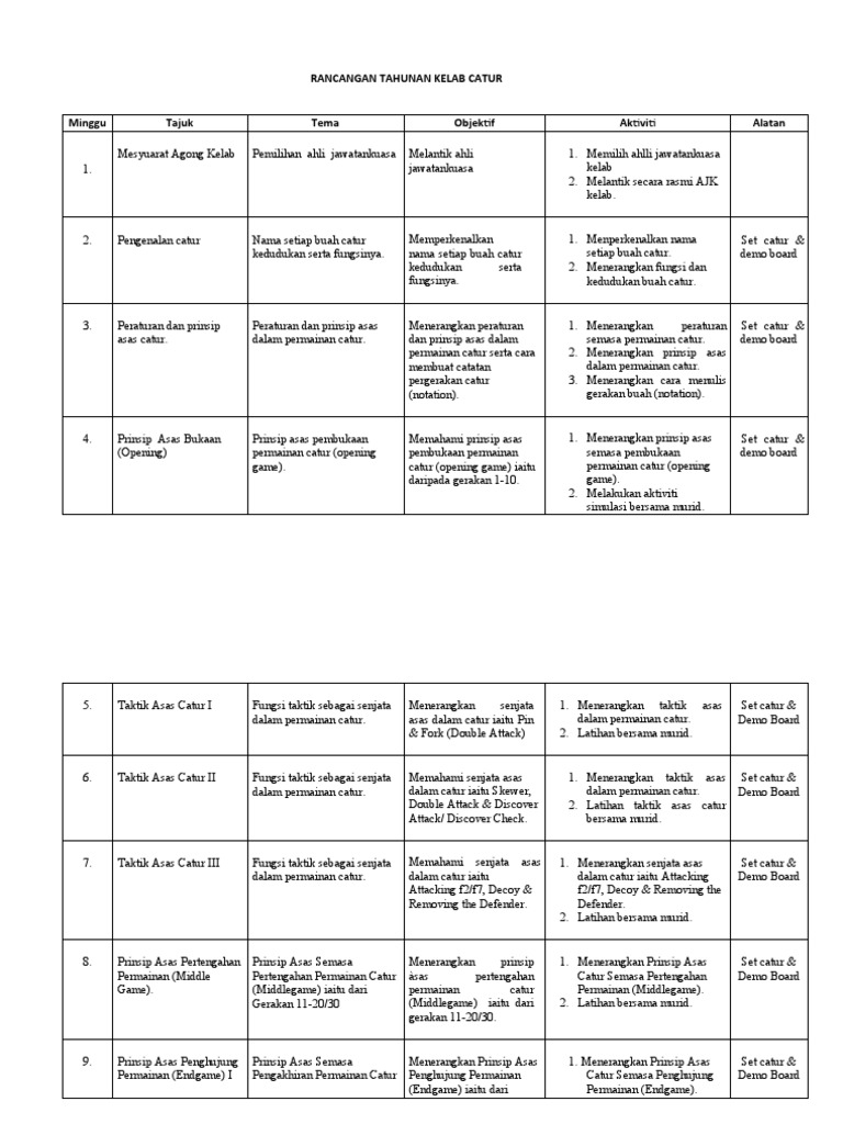 Rancangan Tahunan Kelab Catur Minggu Tajuk Tema Objektif Aktiviti Alatan | PDF