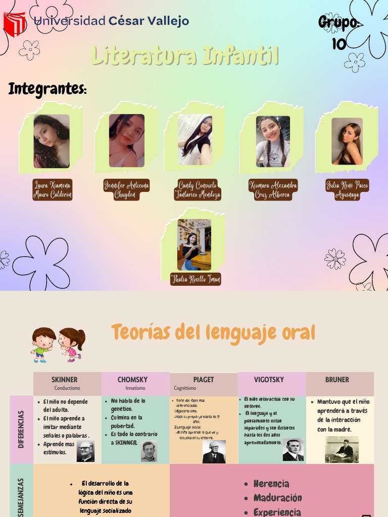 Teorías del desarrollo del lenguaje infantil según Skinner, Chomsky ...