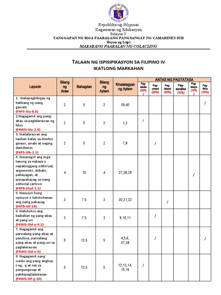 Tos 3rd Quarter | PDF