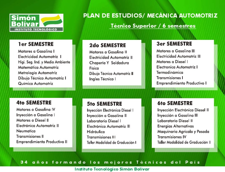 Plan de Estudios - Mecánica Automotriz | PDF