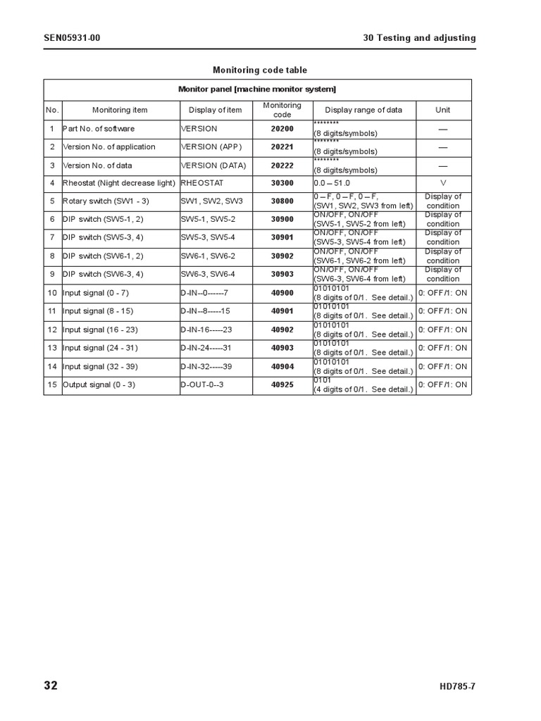 Monitoring Codes HD785-7 | PDF | Throttle | Vehicle Technology