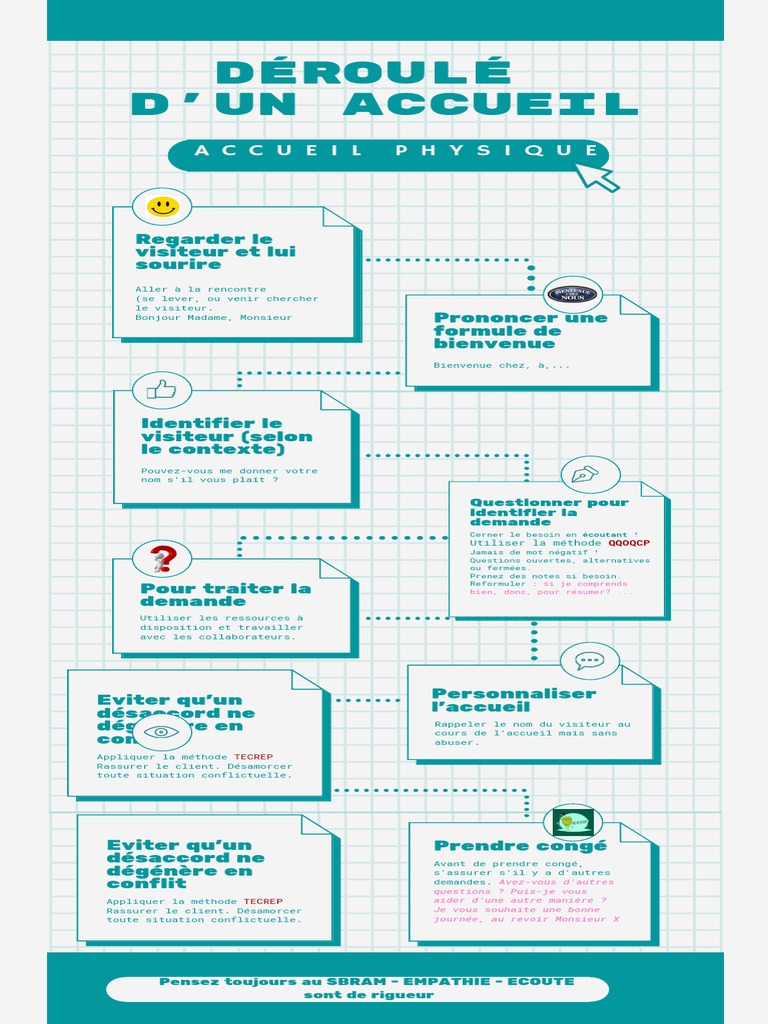 Déroulé D'un Accueil | PDF
