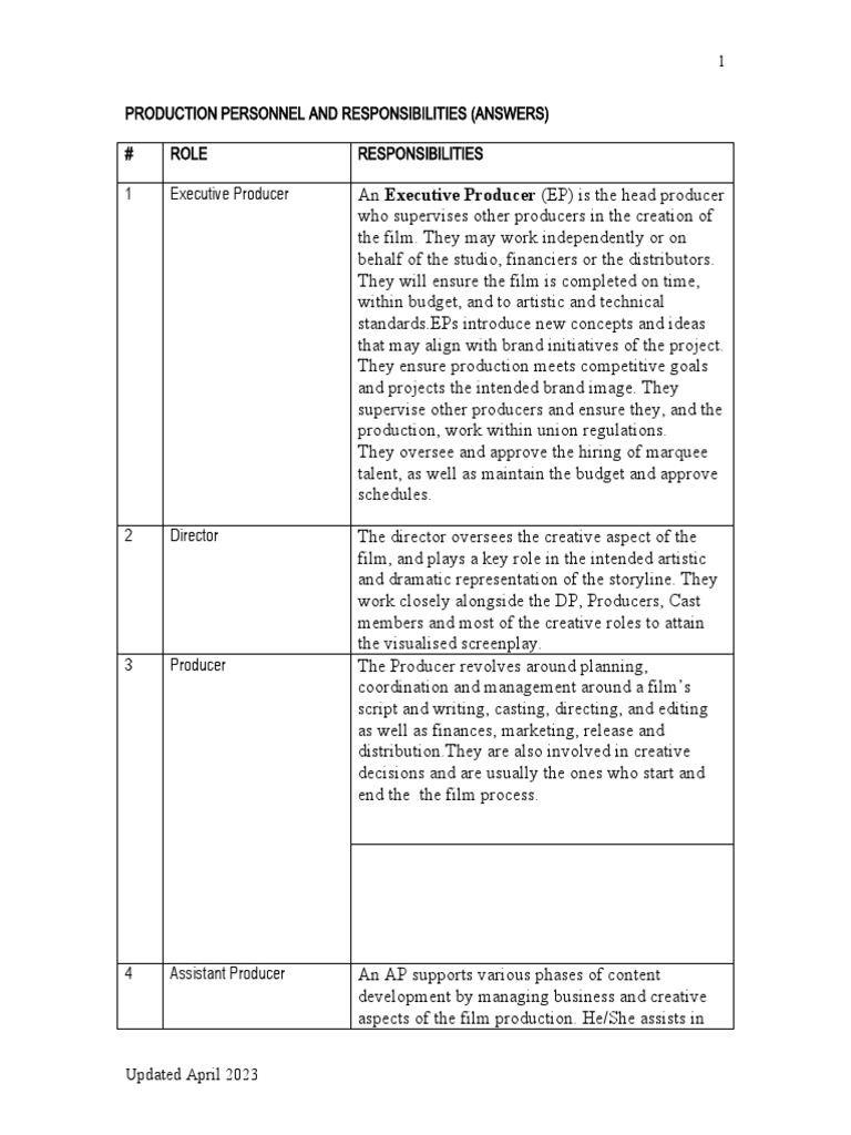 Production Personnel and Responsibilities - List | PDF | Video | Camera
