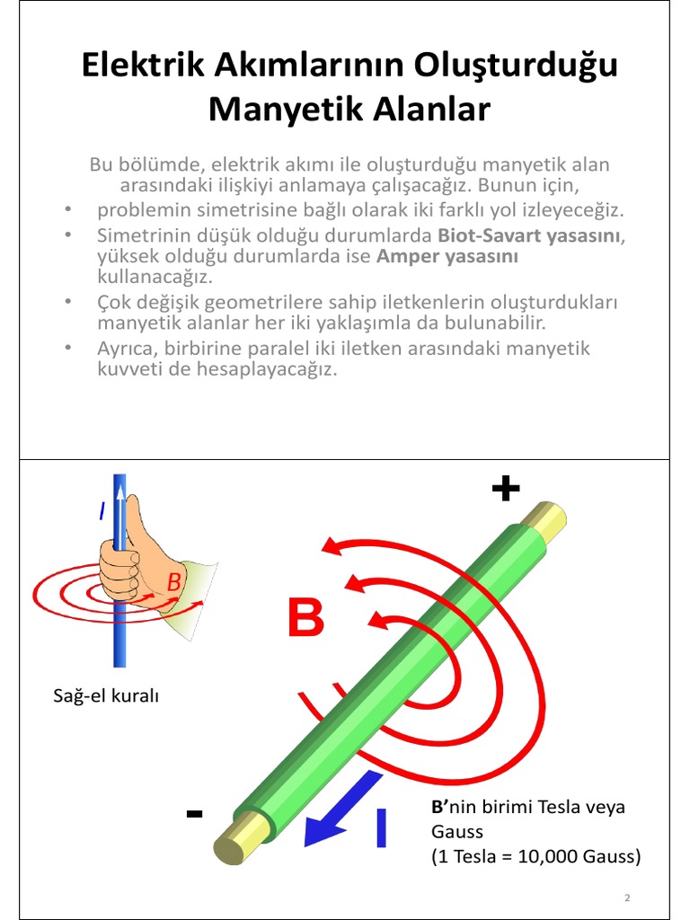 Genel Fizik 2 Ders 10 Manyetik Alan Kaynakları | PDF