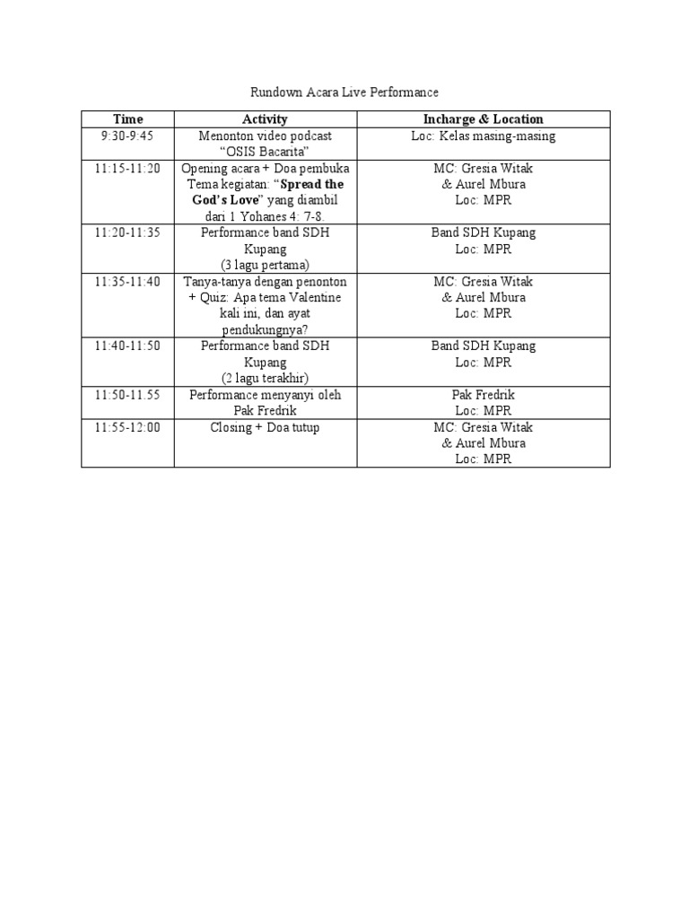 Rundown Acara Live Performance | PDF