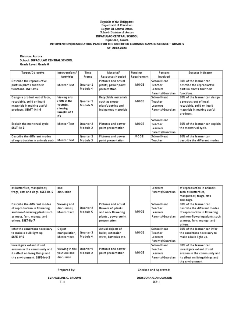 Grade 5 Science Learning Plan | PDF | Learning