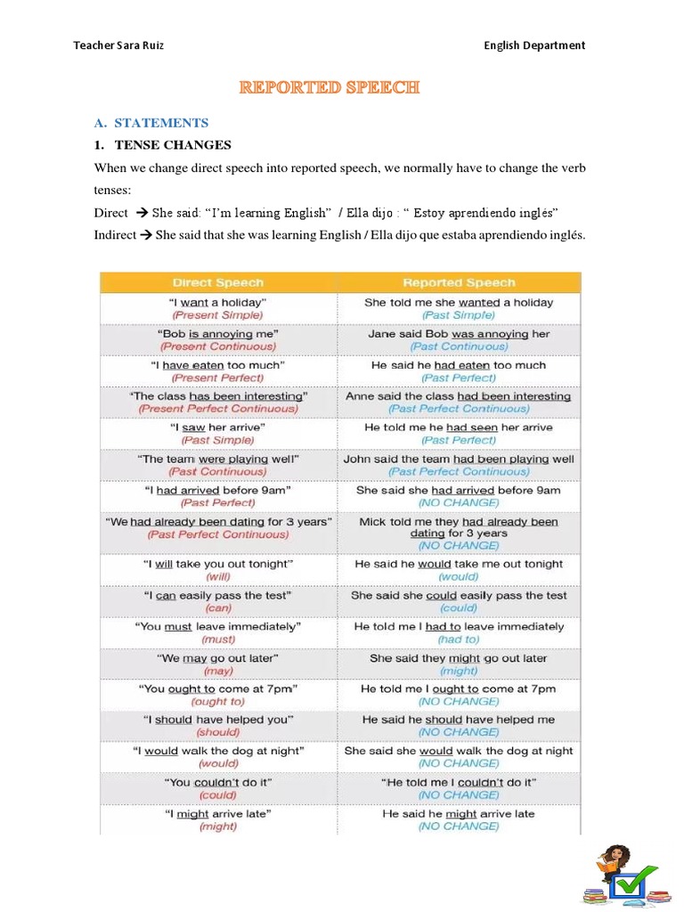 Reported Speech | PDF