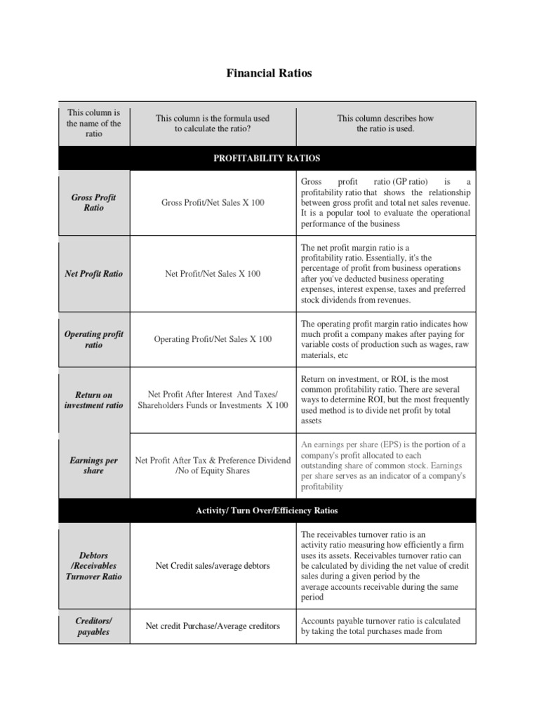 Ratio Analysis Formulas | PDF | Net Income | Working Capital