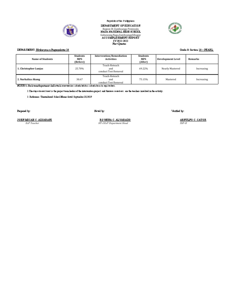 ILMP EsP10 | PDF | Philippines | Public Administration ILMP EsP10 | PDF | Philippines | Public Administration