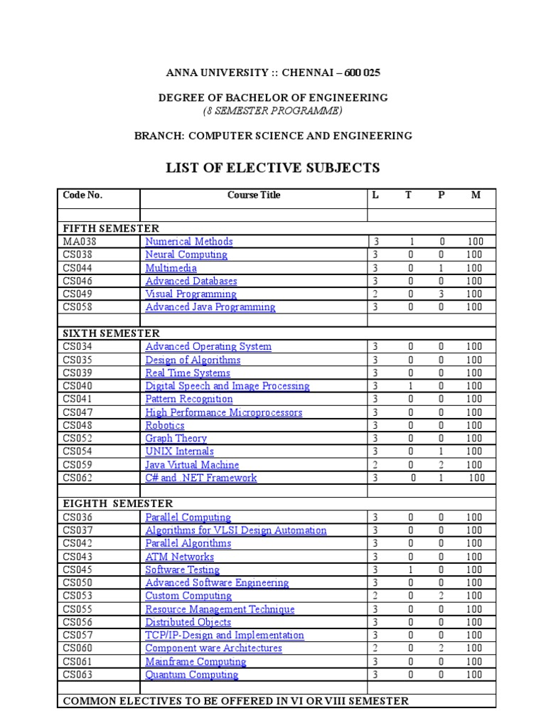 Syllabus Cse Electives (Regulation 2001) | PDF | Pattern Recognition | Asynchronous Transfer Mode